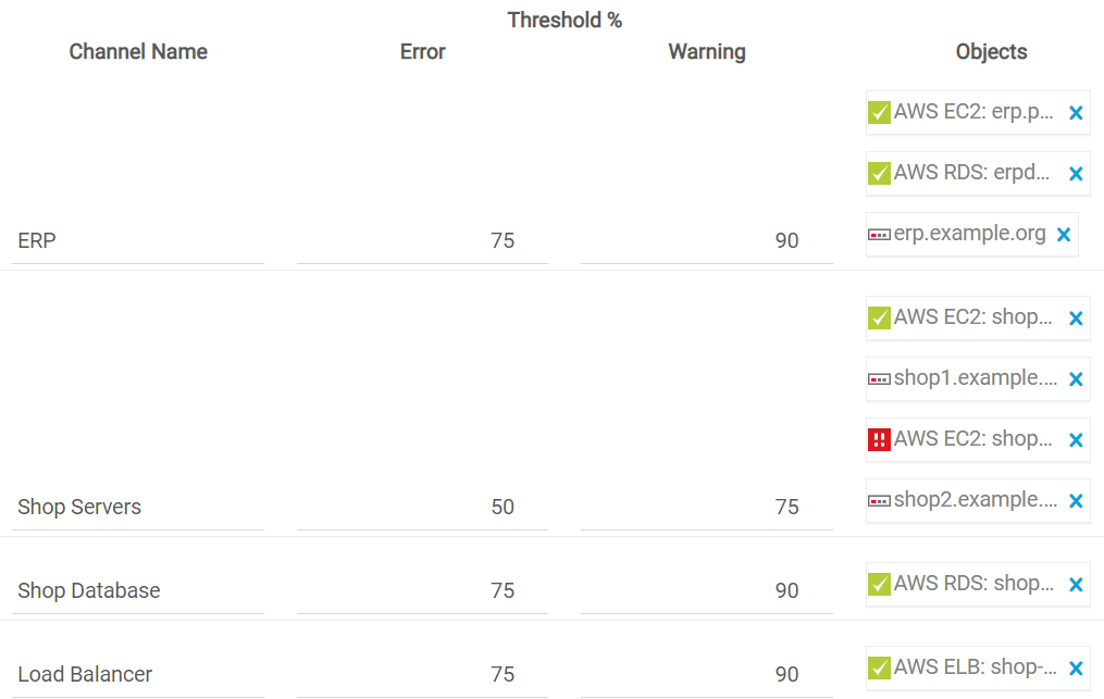 The ultimate guide to monitoring your Cloud IT and Hybrid IT ...