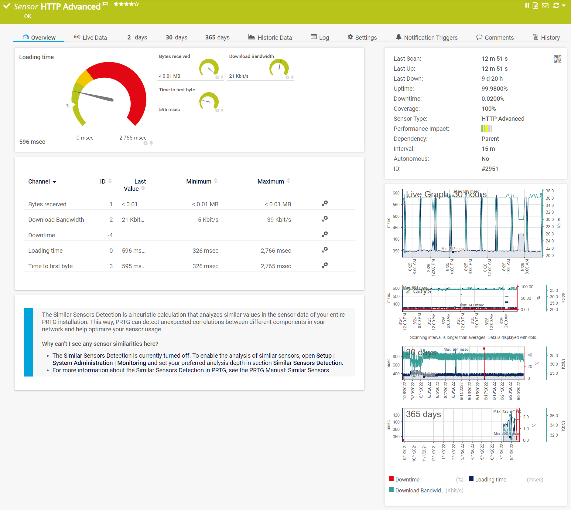The ultimate guide to monitoring your cloud IT and hybrid IT ...