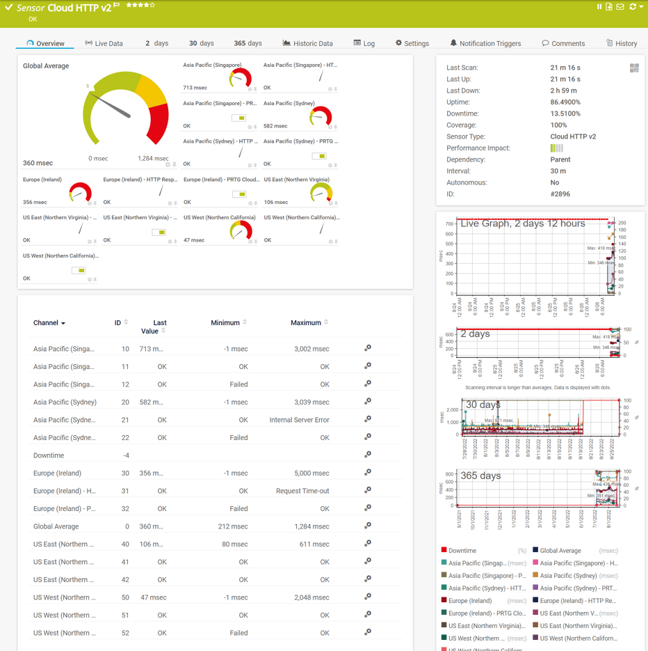 The ultimate guide to monitoring your cloud IT and hybrid IT ...