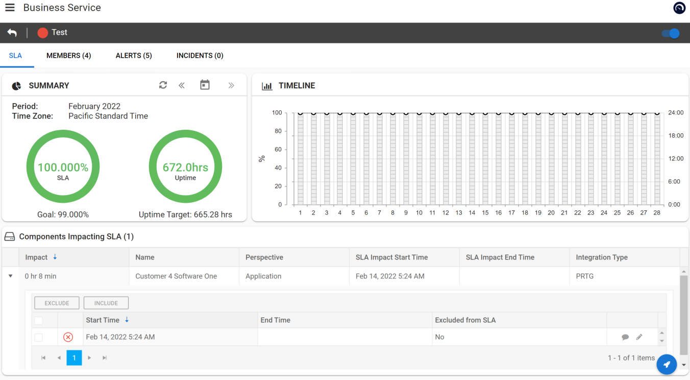 Monitor your SLAs with Paessler PRTG Enterprise Monitor