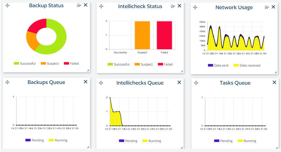 Securing your config backups with BackBox and Paessler PRTG