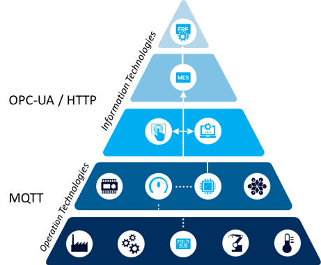 MQTT Architecture Explained: Guide for Industrial IoT Networks