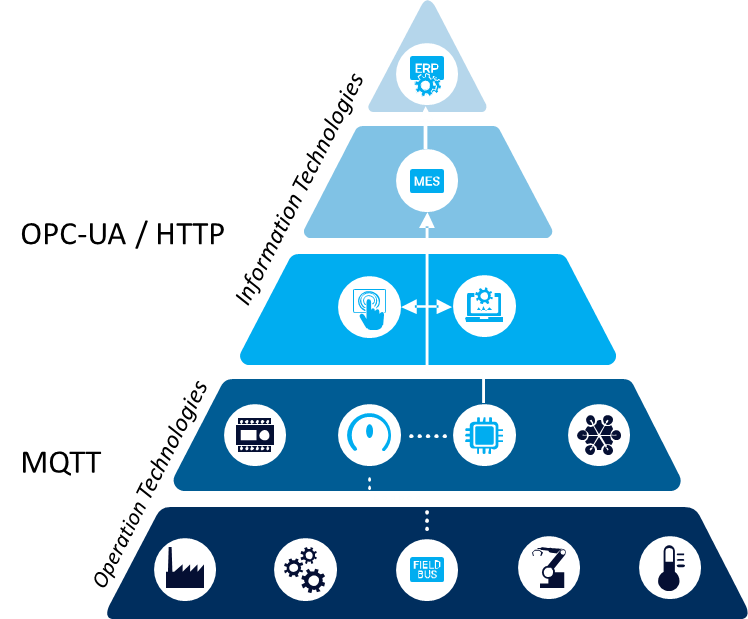 Understanding MQTT architecture: a deep dive Understanding MQTT architecture: a deep dive