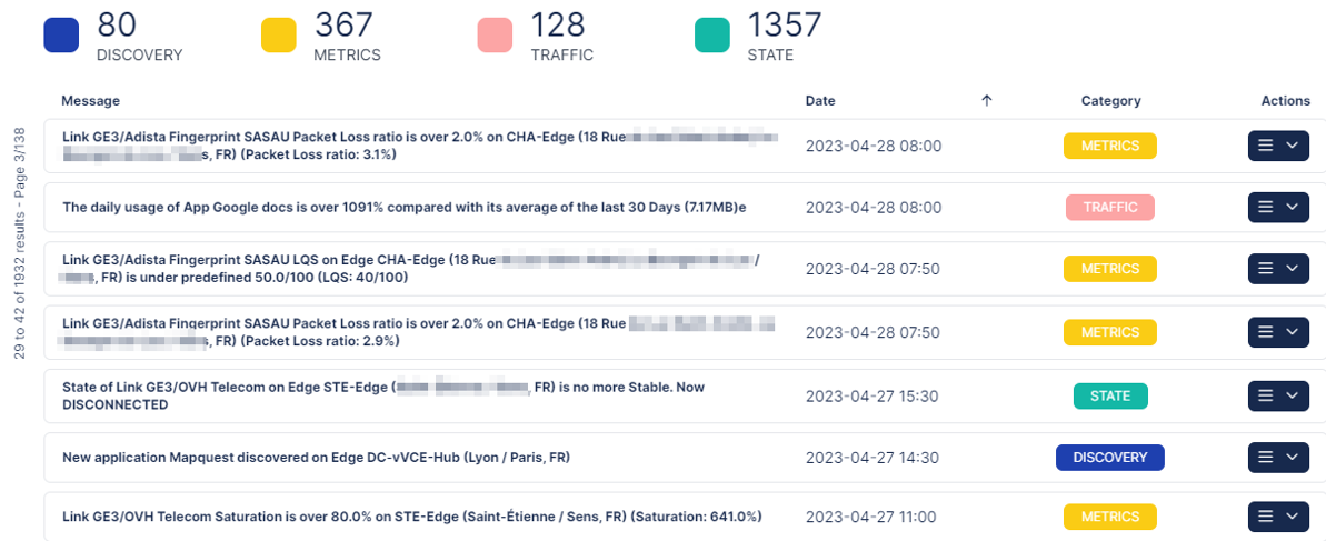 Lytn and PRTG: A crystal ball for your SD-WAN