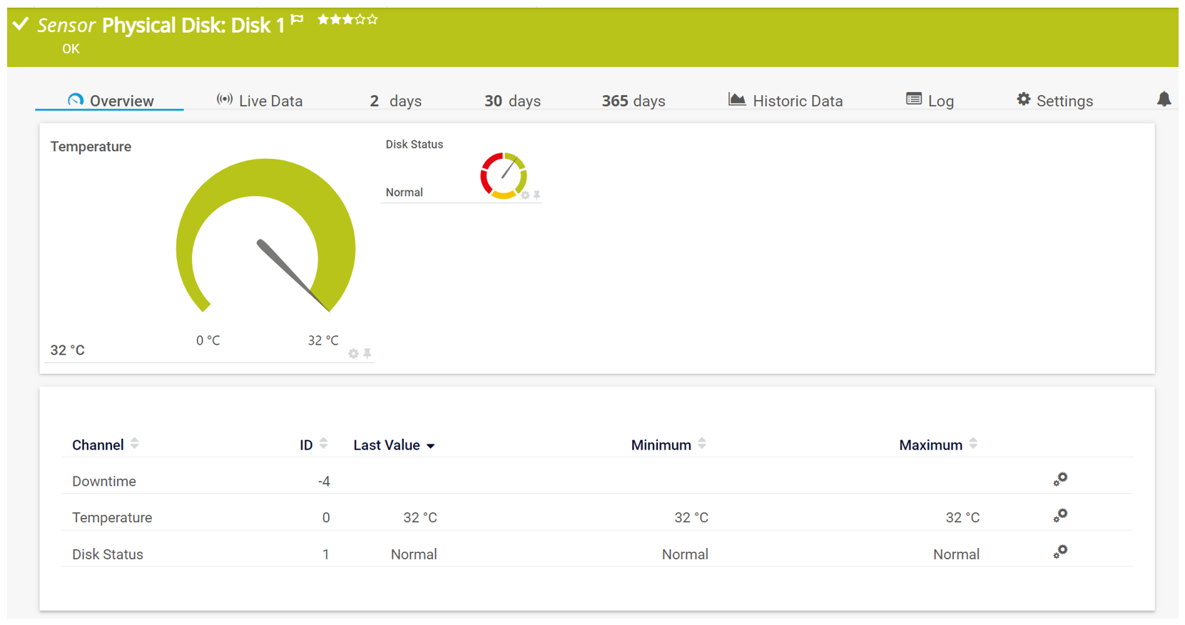 Key metrics to monitor a Synology NAS using Paessler PRTG