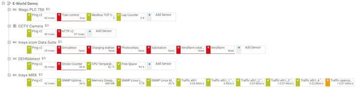 Use case: infrastructure monitoring in the energy sector