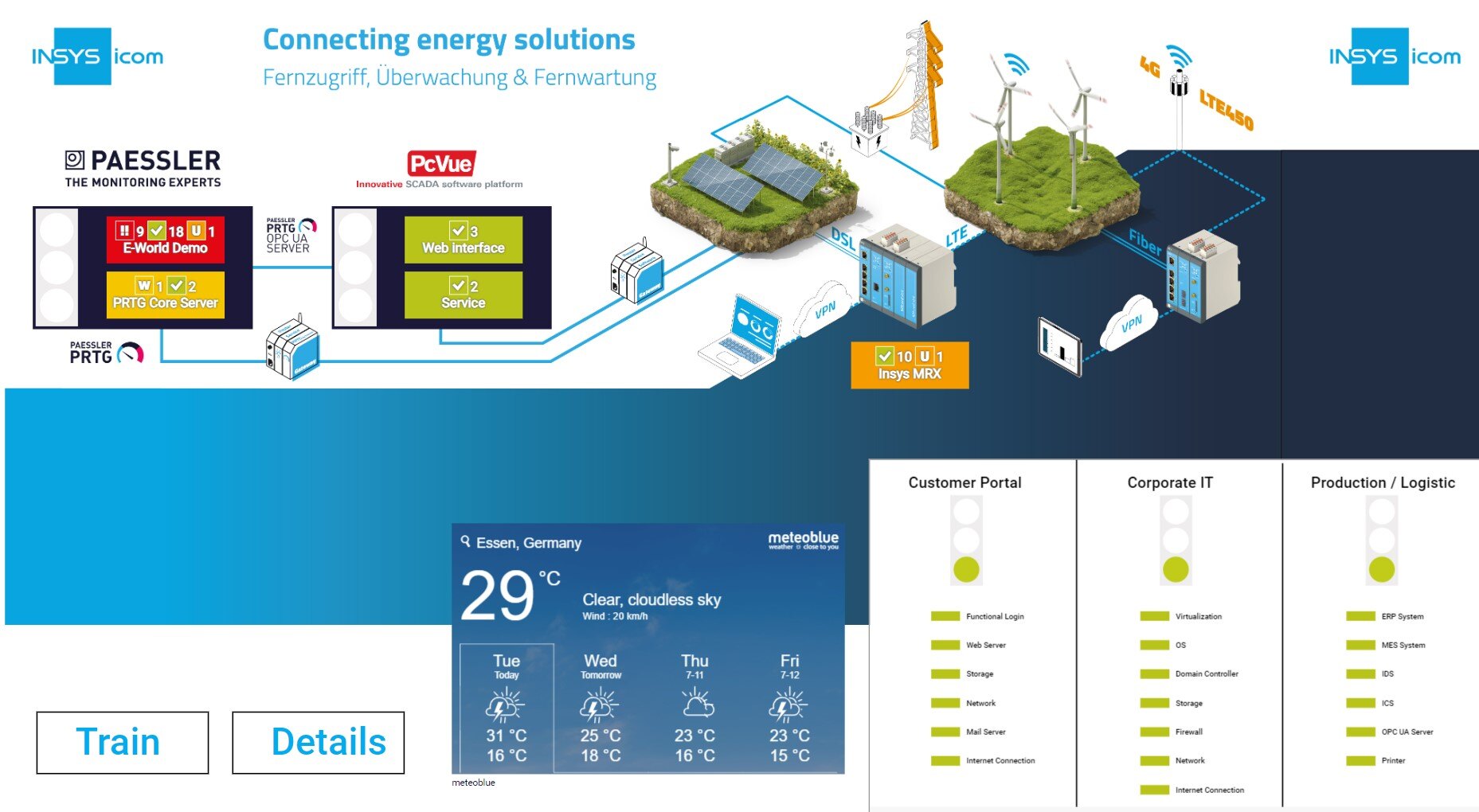 Use case: infrastructure monitoring in the energy sector