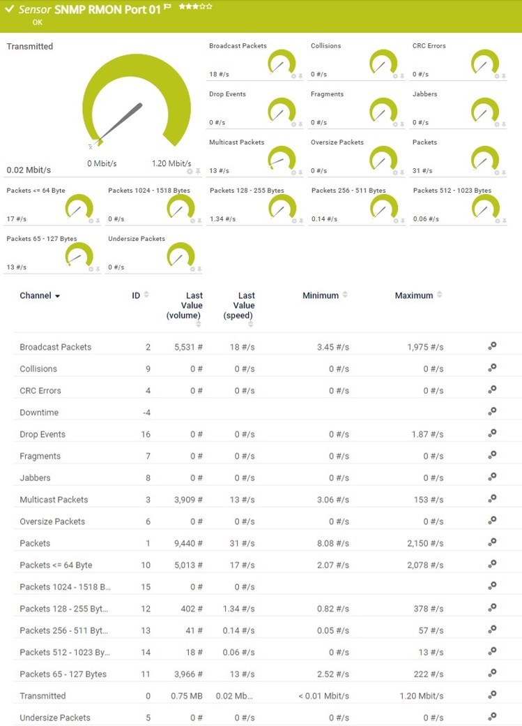 How to Find Bandwidth Hogs: Monitor Network Traffic in Minutes | PRTG