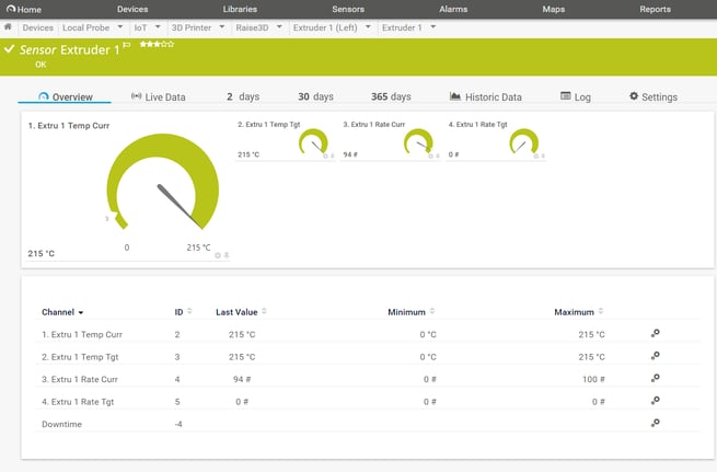 3D Printer Monitoring with PRTG
