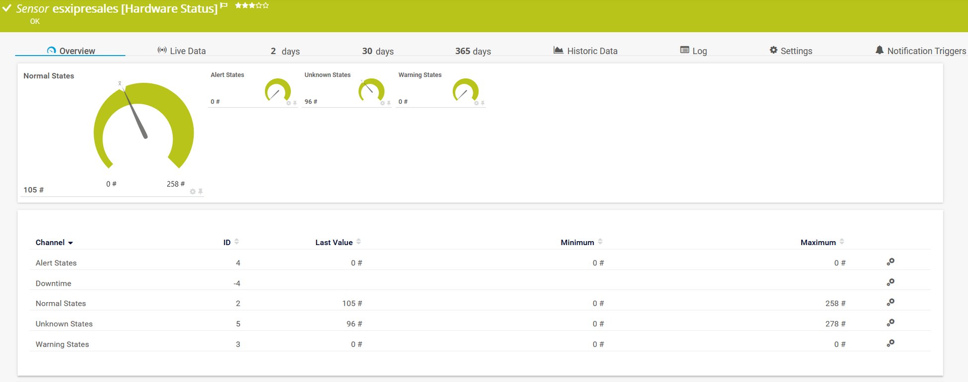 Get more visibility of VMware ESXi: Metrics you should be monitoring