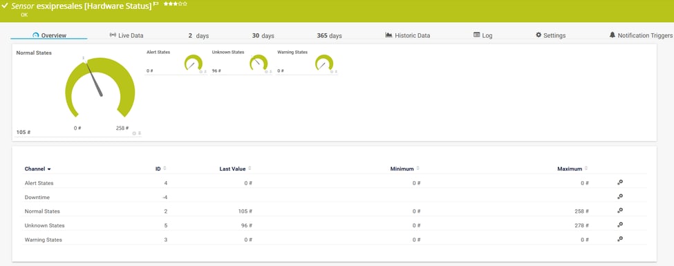 Get more visibility of VMware ESXi: Metrics you should be monitoring