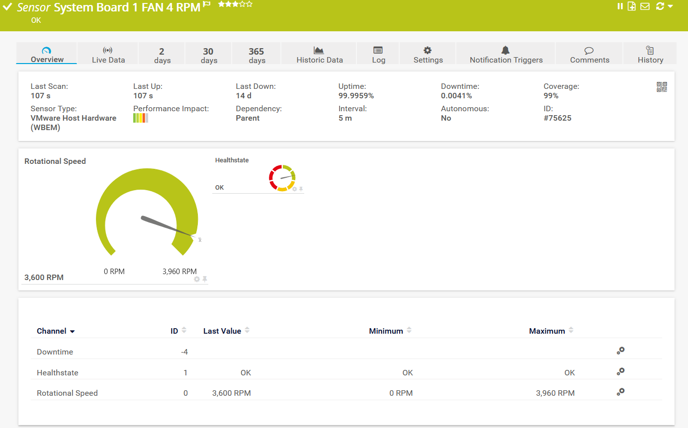 Get more visibility of VMware ESXi: Metrics you should be monitoring
