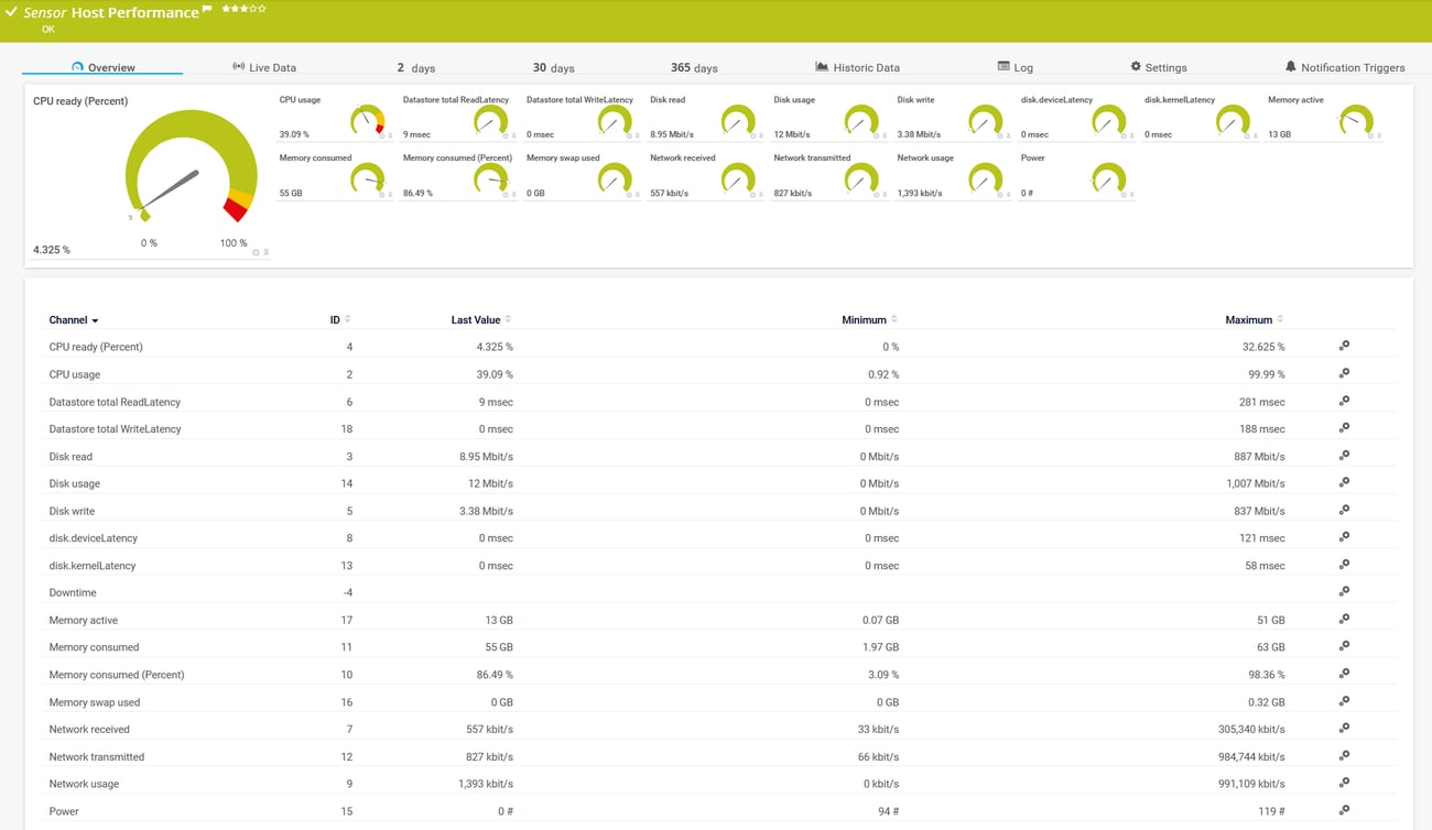 Get more visibility of VMware ESXi: Metrics you should be monitoring