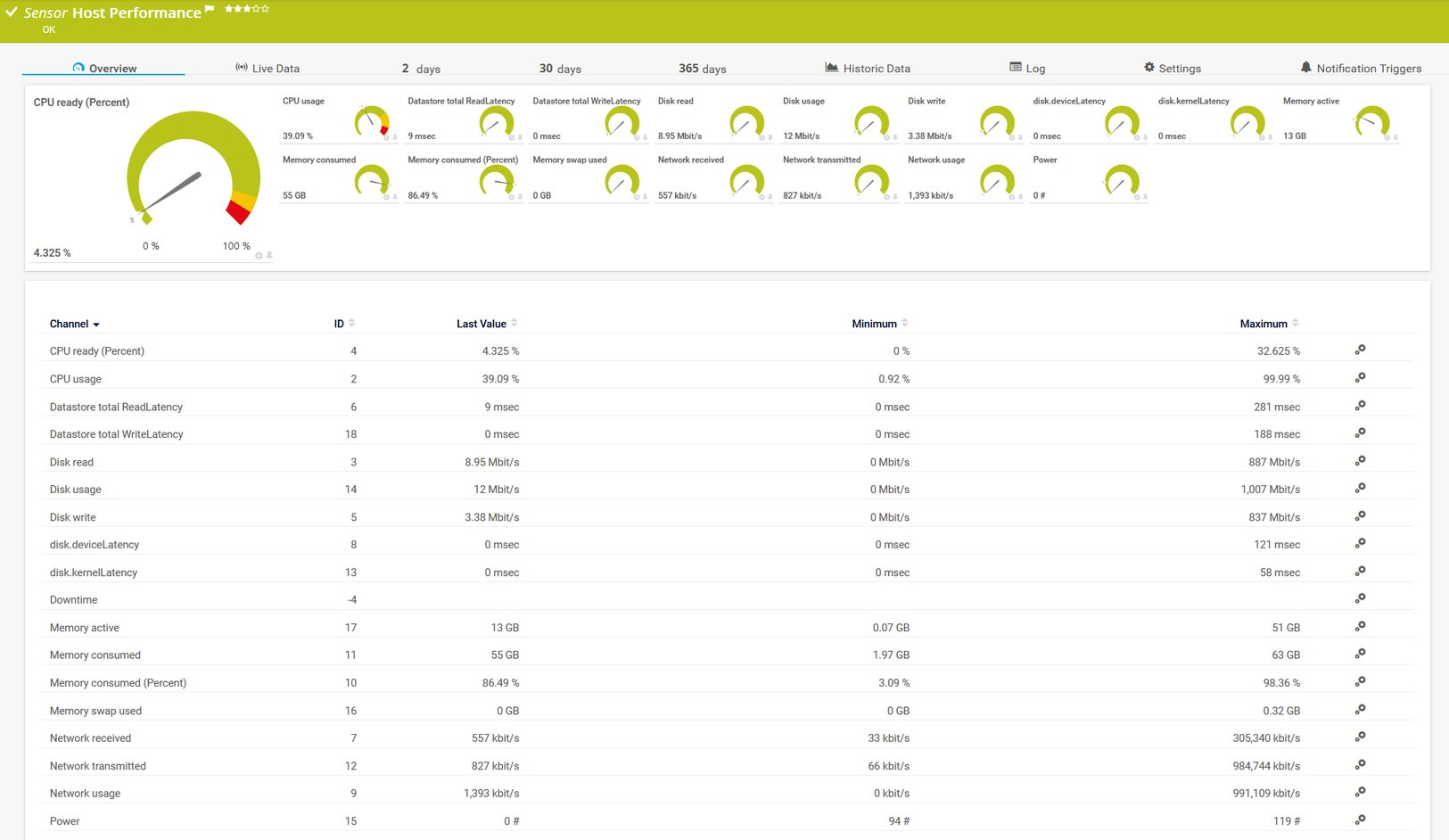 Get more visibility of VMware ESXi: Metrics you should be monitoring