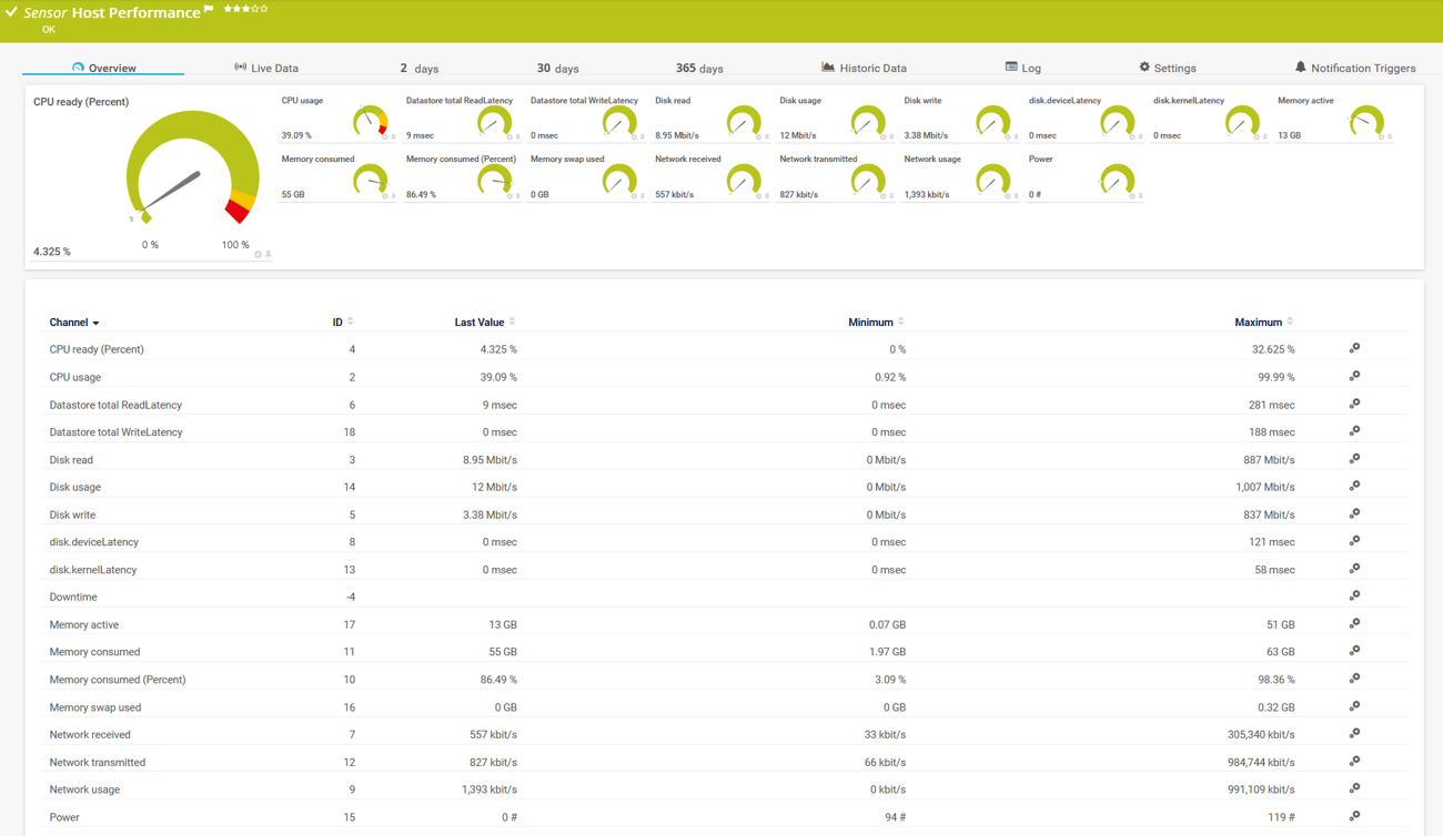 Get more visibility of VMware ESXi: Metrics you should be monitoring Get more visibility of VMware ESXi: Metrics you should be monitoring