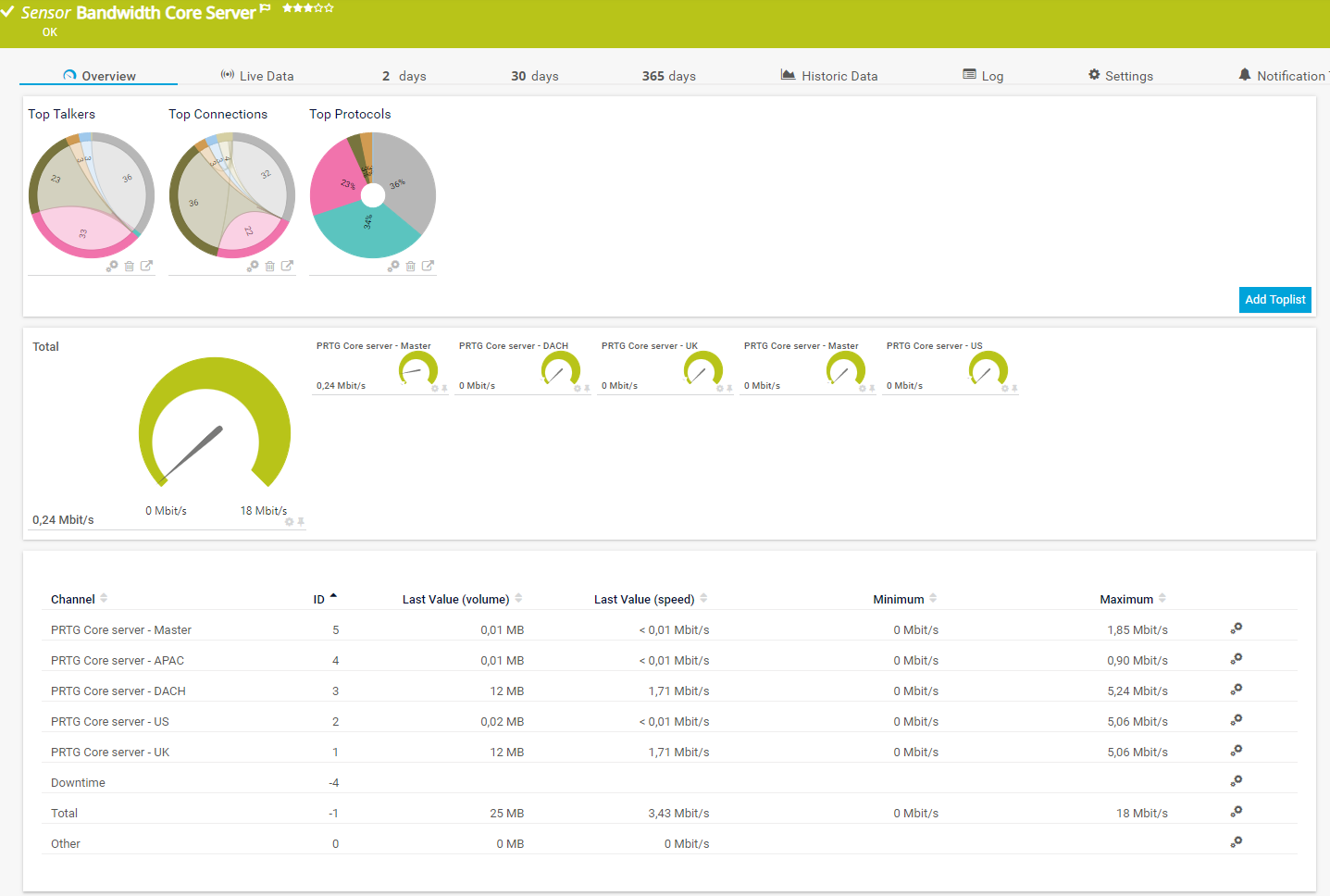 Monitor bandwidth consumption in a PRTG Enterprise Monitor environment