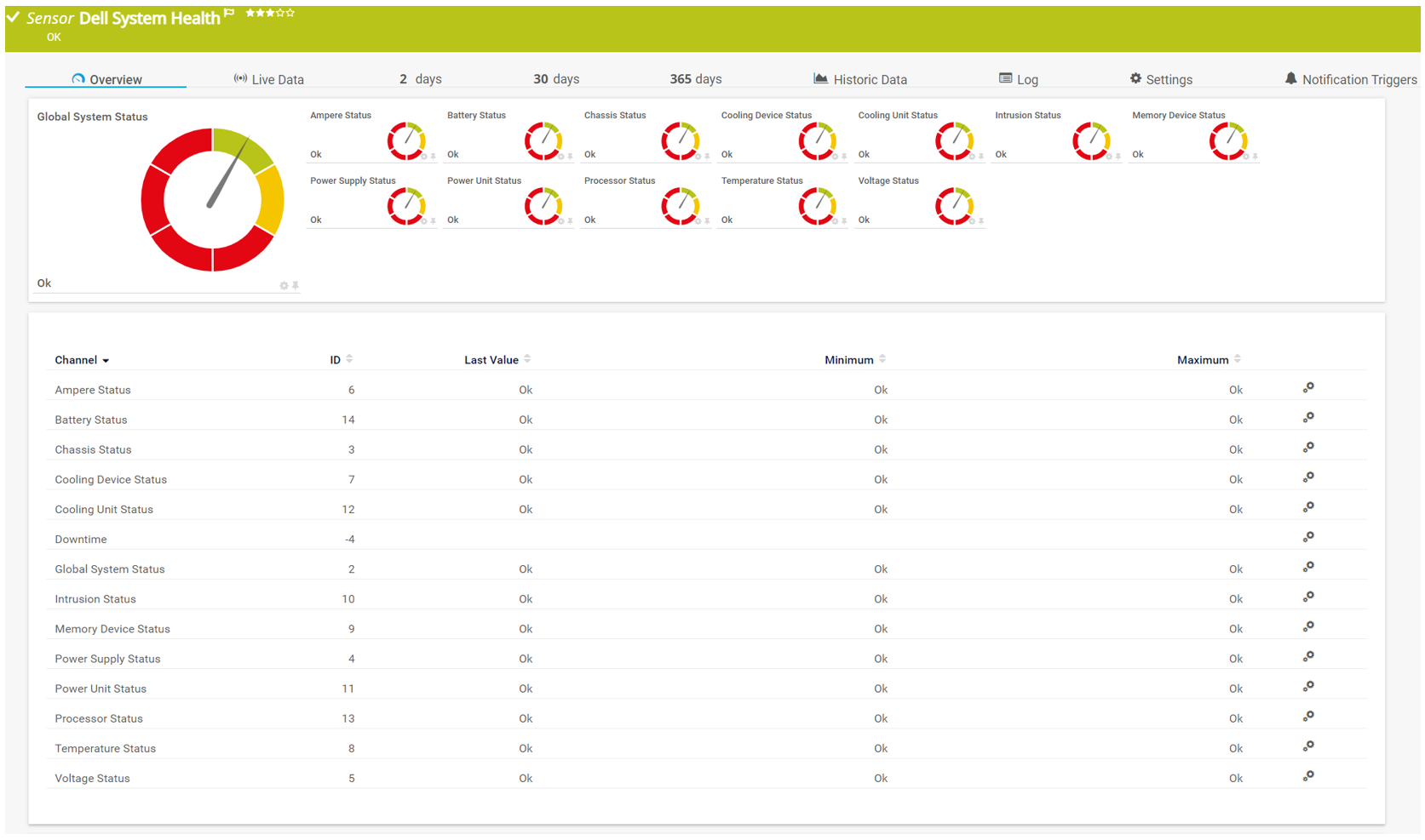 Monitor Dell PowerEdge servers with PRTG