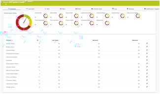 Monitor Dell PowerEdge servers with PRTG