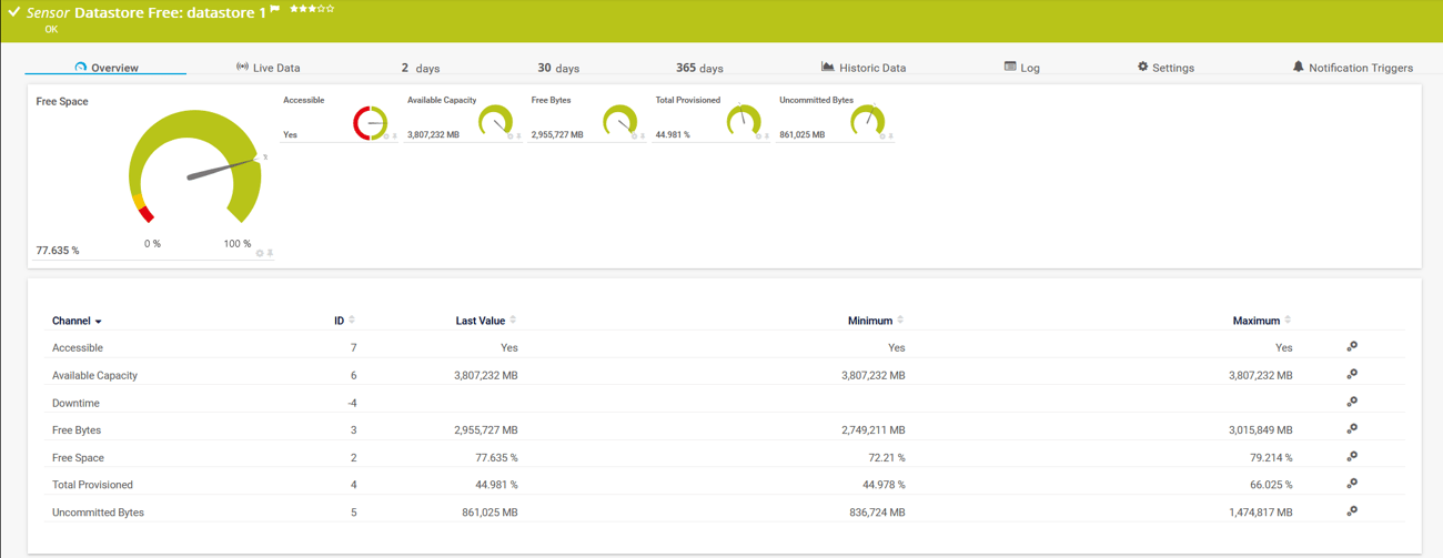 Get More Visibility Of Vmware Esxi Metrics You Should Be Monitoring