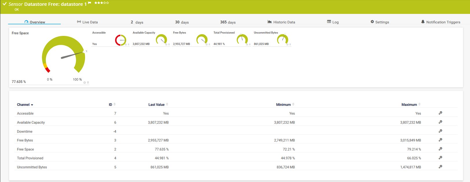 Get more visibility of VMware ESXi: Metrics you should be monitoring