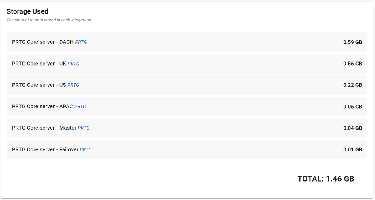 Monitor bandwidth consumption in a PRTG Enterprise Monitor environment