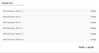 Monitor bandwidth consumption in a PRTG Enterprise Monitor environment