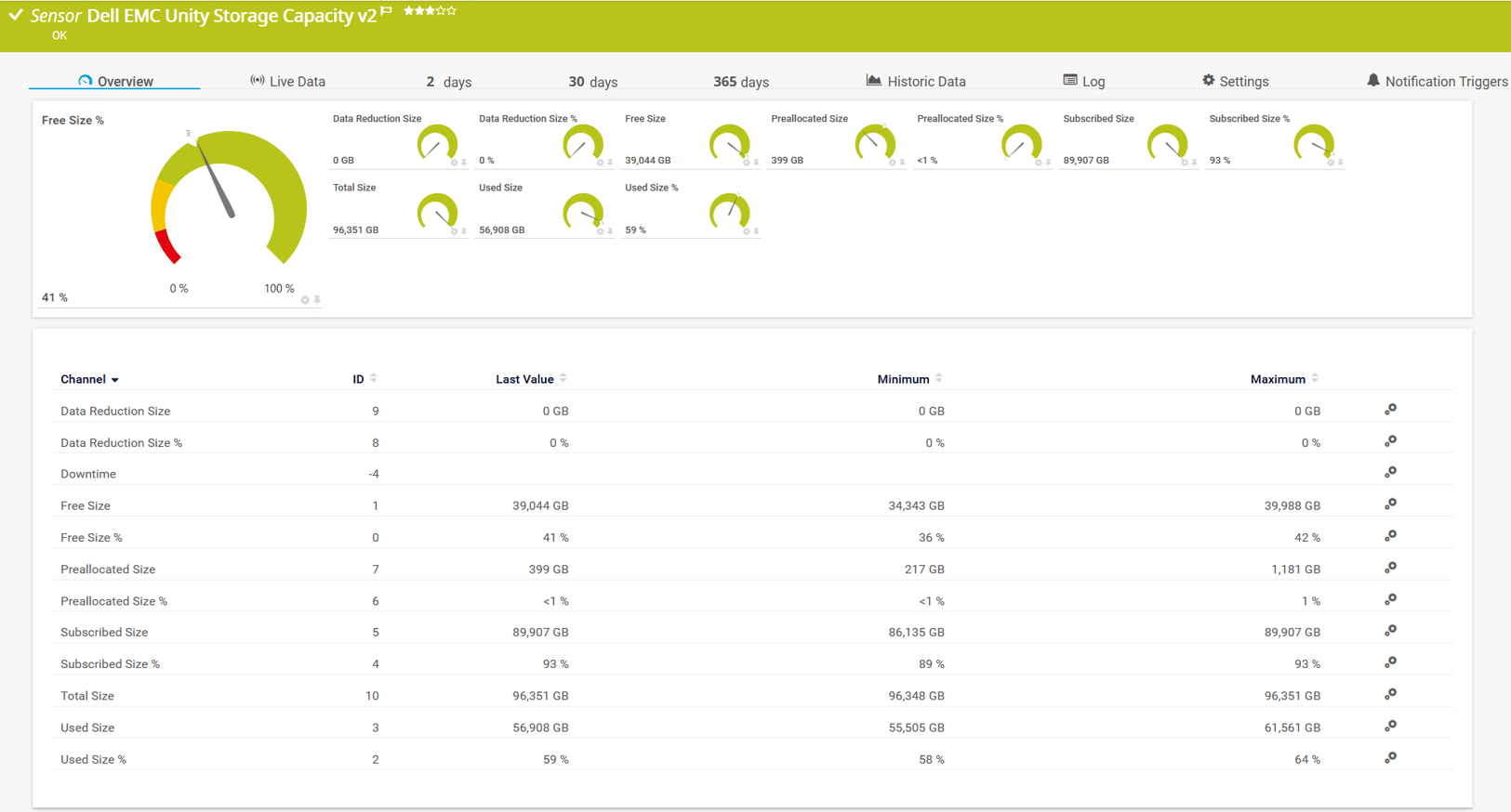 Get more visibility of VMware ESXi: Metrics you should be monitoring