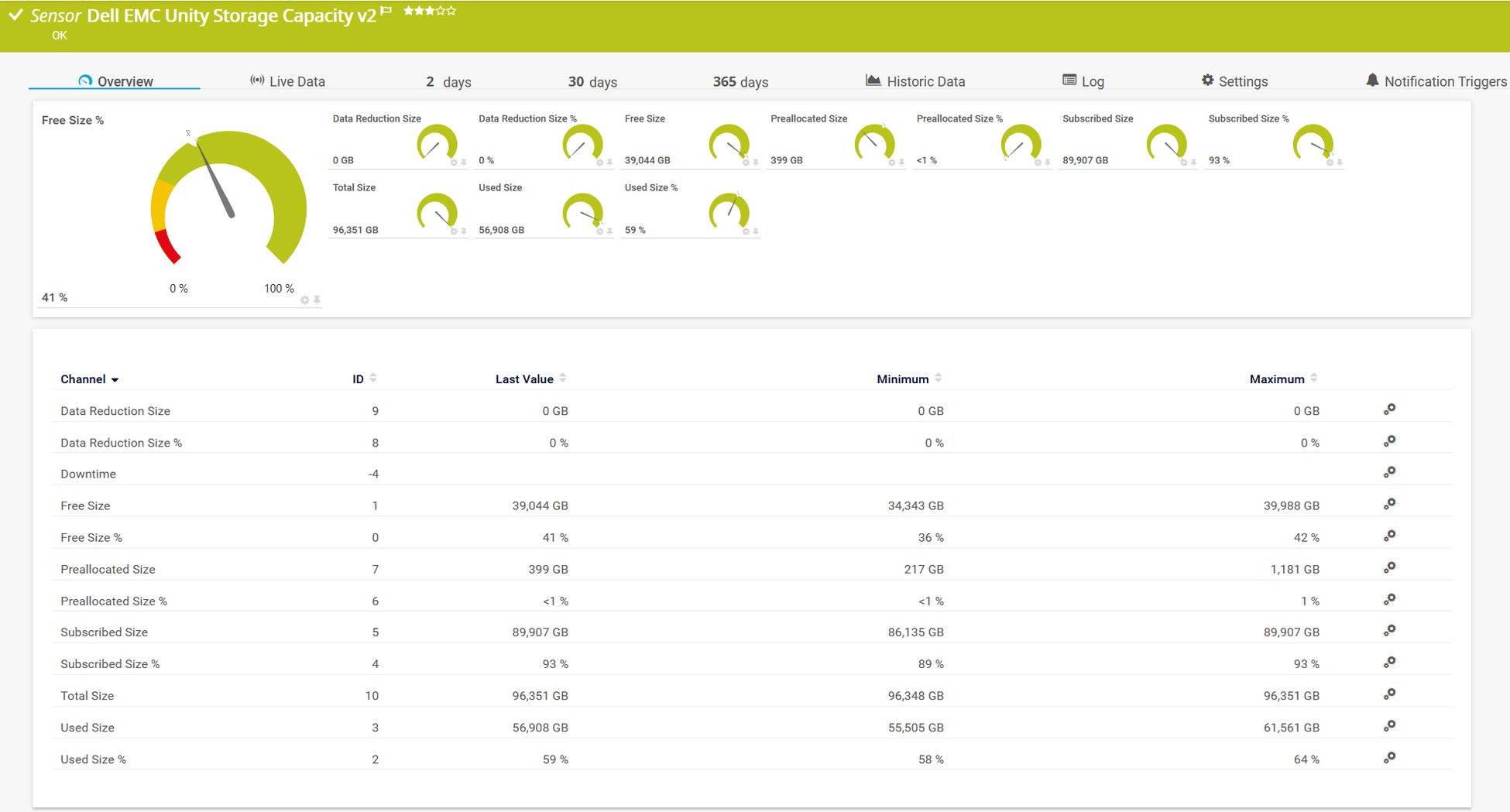 Get more visibility of VMware ESXi: Metrics you should be monitoring