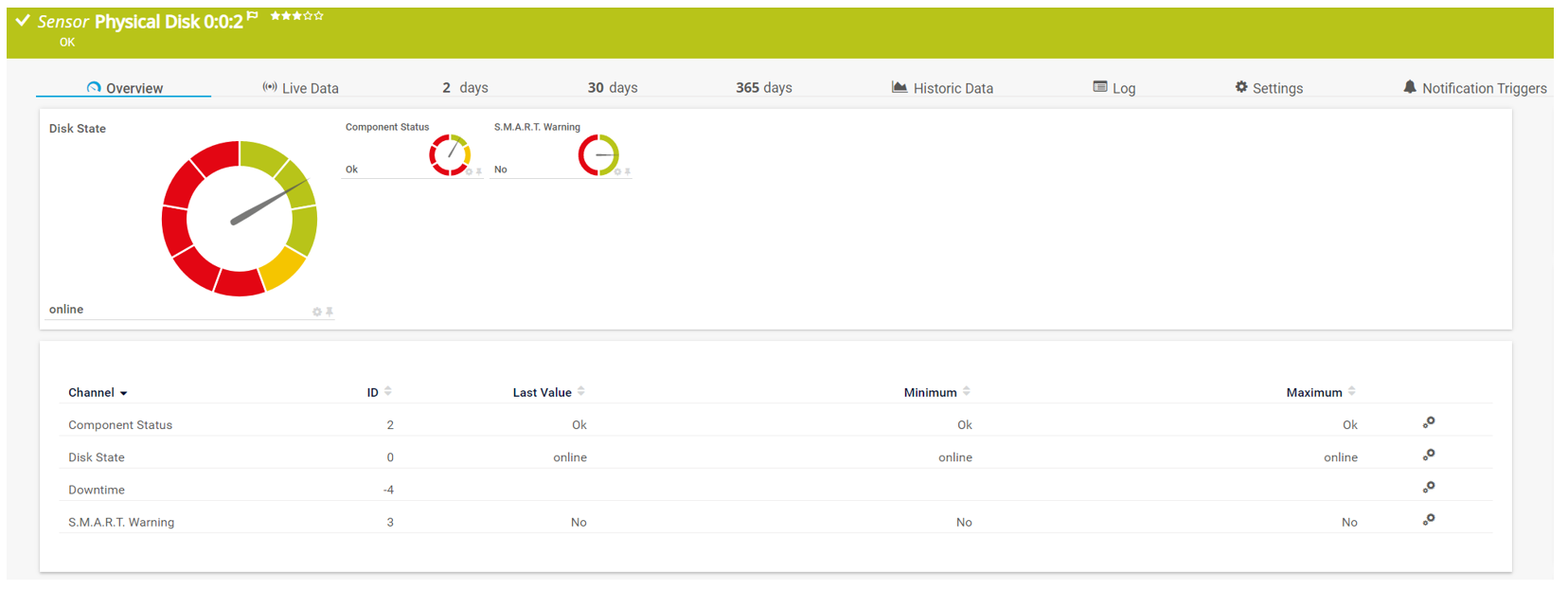 Monitor Dell PowerEdge servers with PRTG