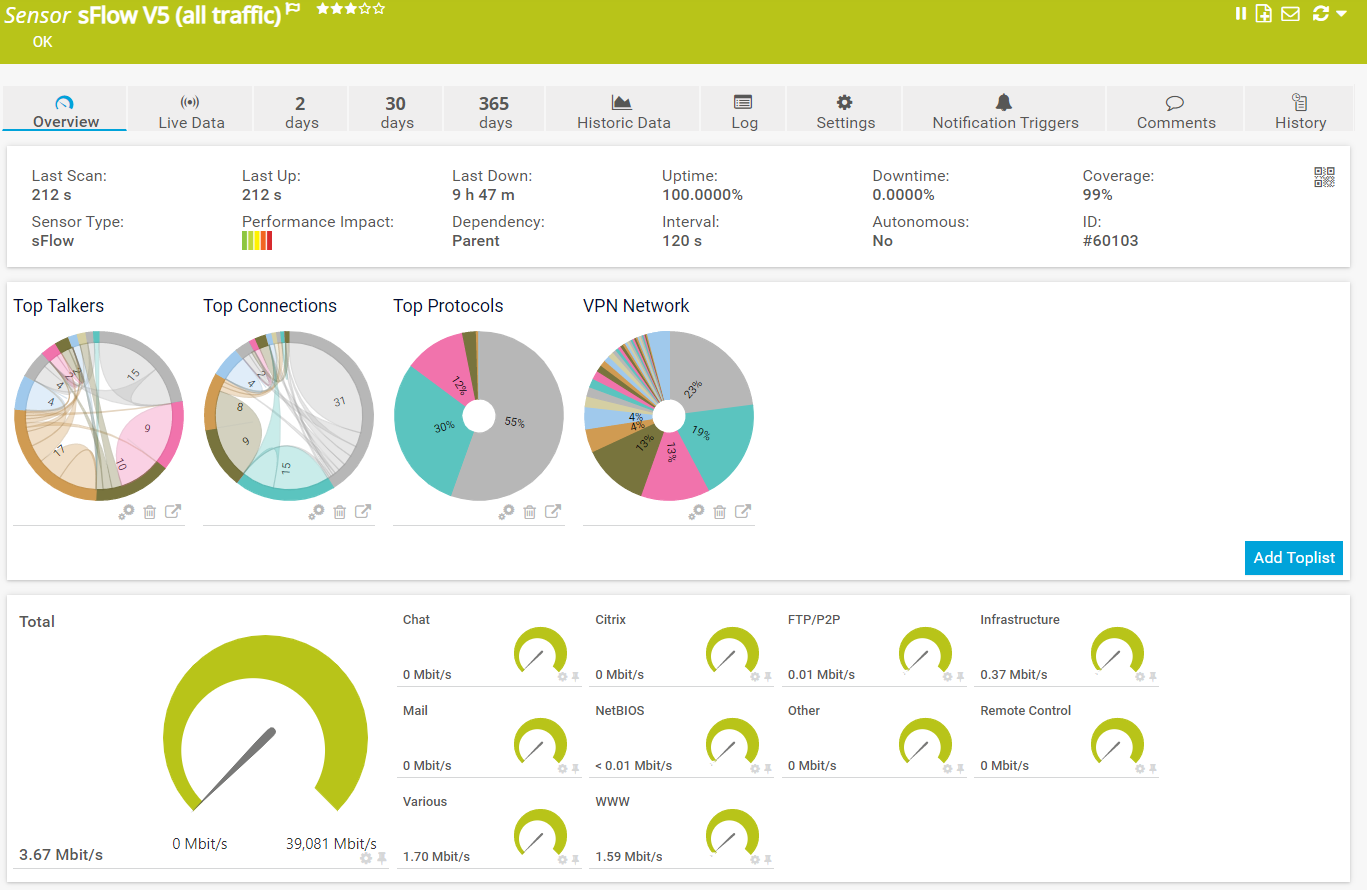 Traffic monitoring on HP Aruba switches with sFlow and PRTG
