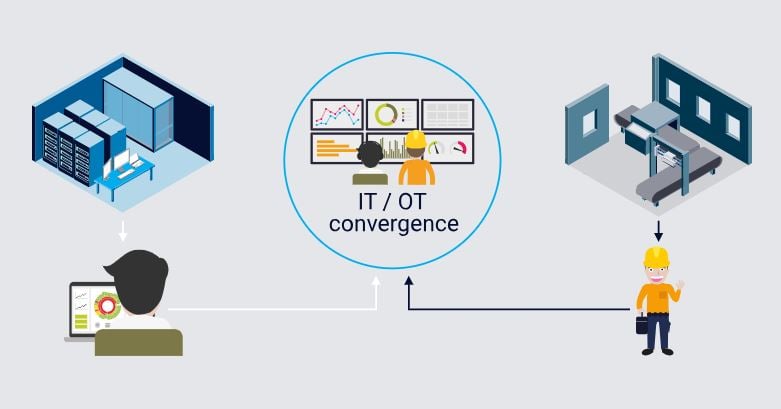 Infrastructure monitoring as a cornerstone of NIS2 compliance