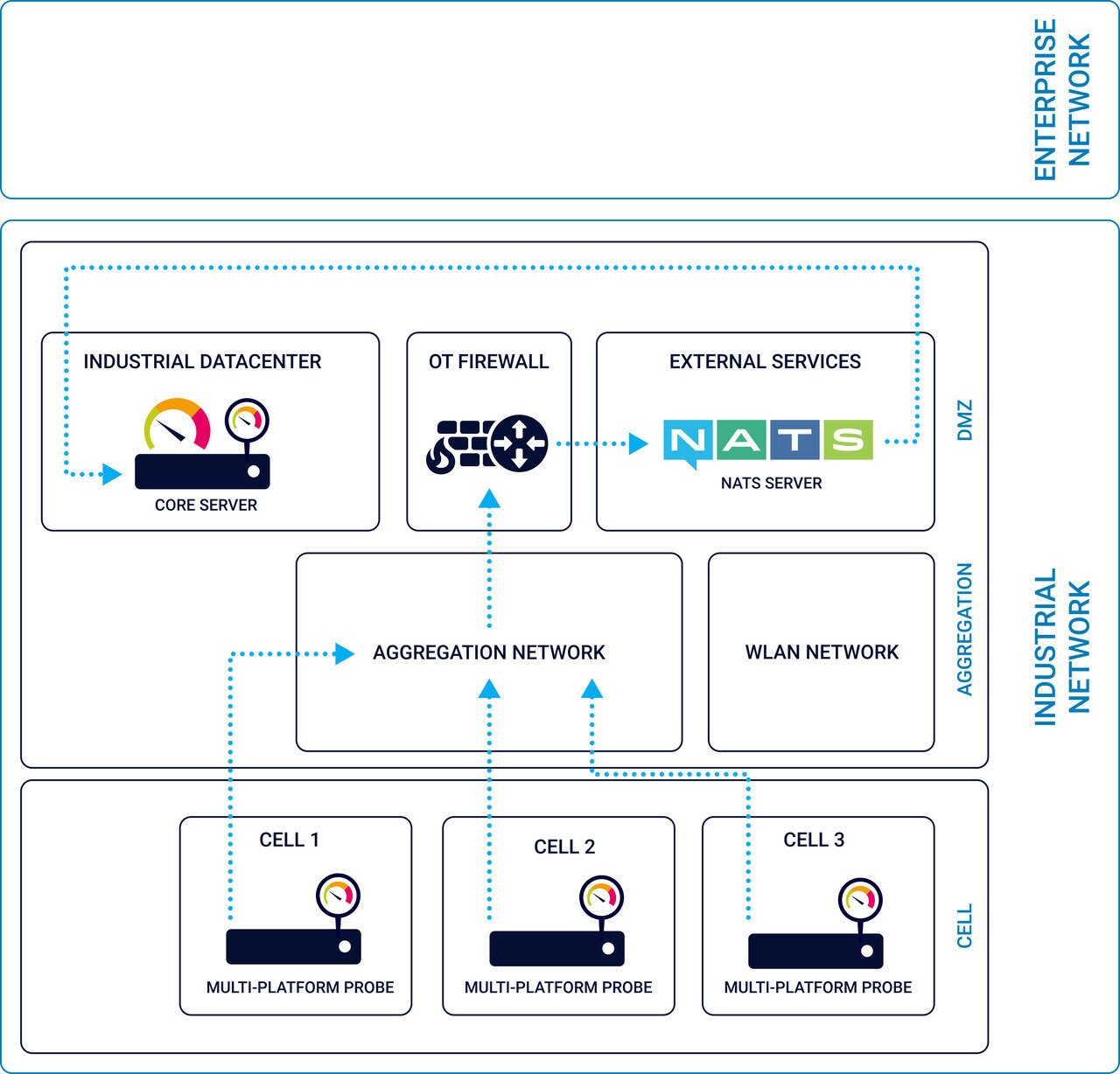When IT meets OT: A sysadmin's guide for container based monitoring with Paessler PRTG multi ...