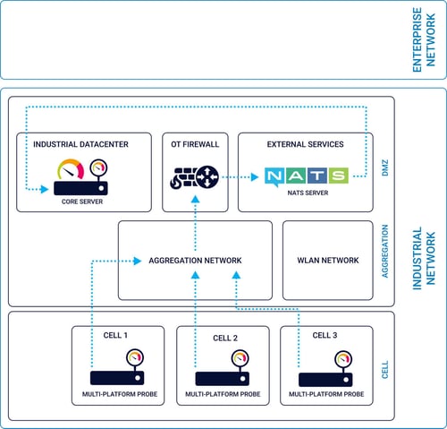 When IT meets OT: A sysadmin's guide for container based monitoring ...