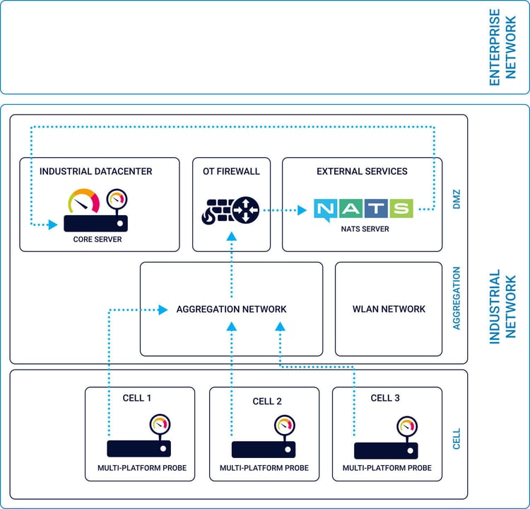 When IT meets OT: A sysadmin's guide for container based monitoring with Paessler PRTG multi ...