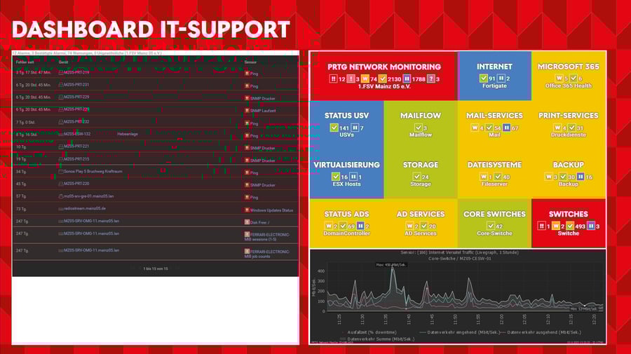 PRTG monitors stadium technology and ensures match operations at German ...