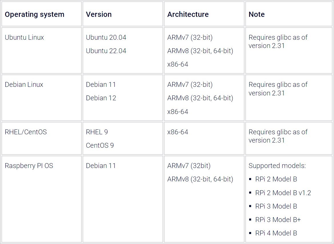 Extend monitoring with Paessler PRTG to Linux operating systems