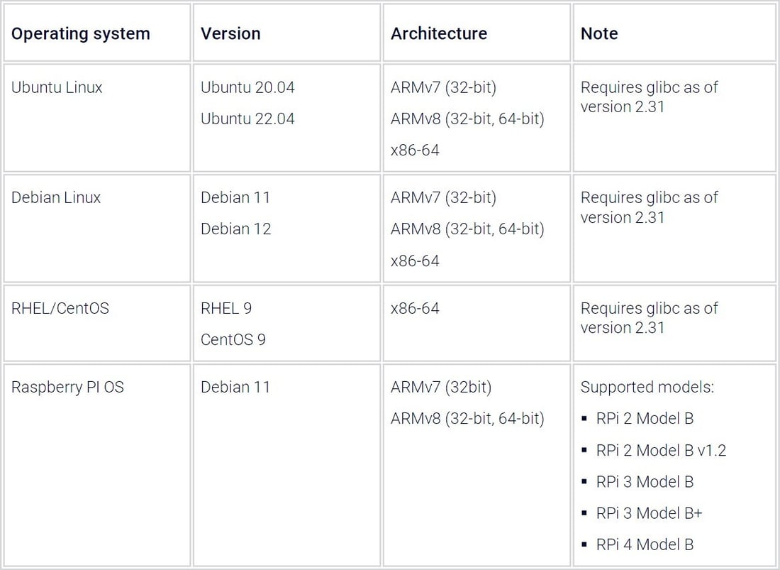 Extend monitoring with Paessler PRTG to Linux operating systems