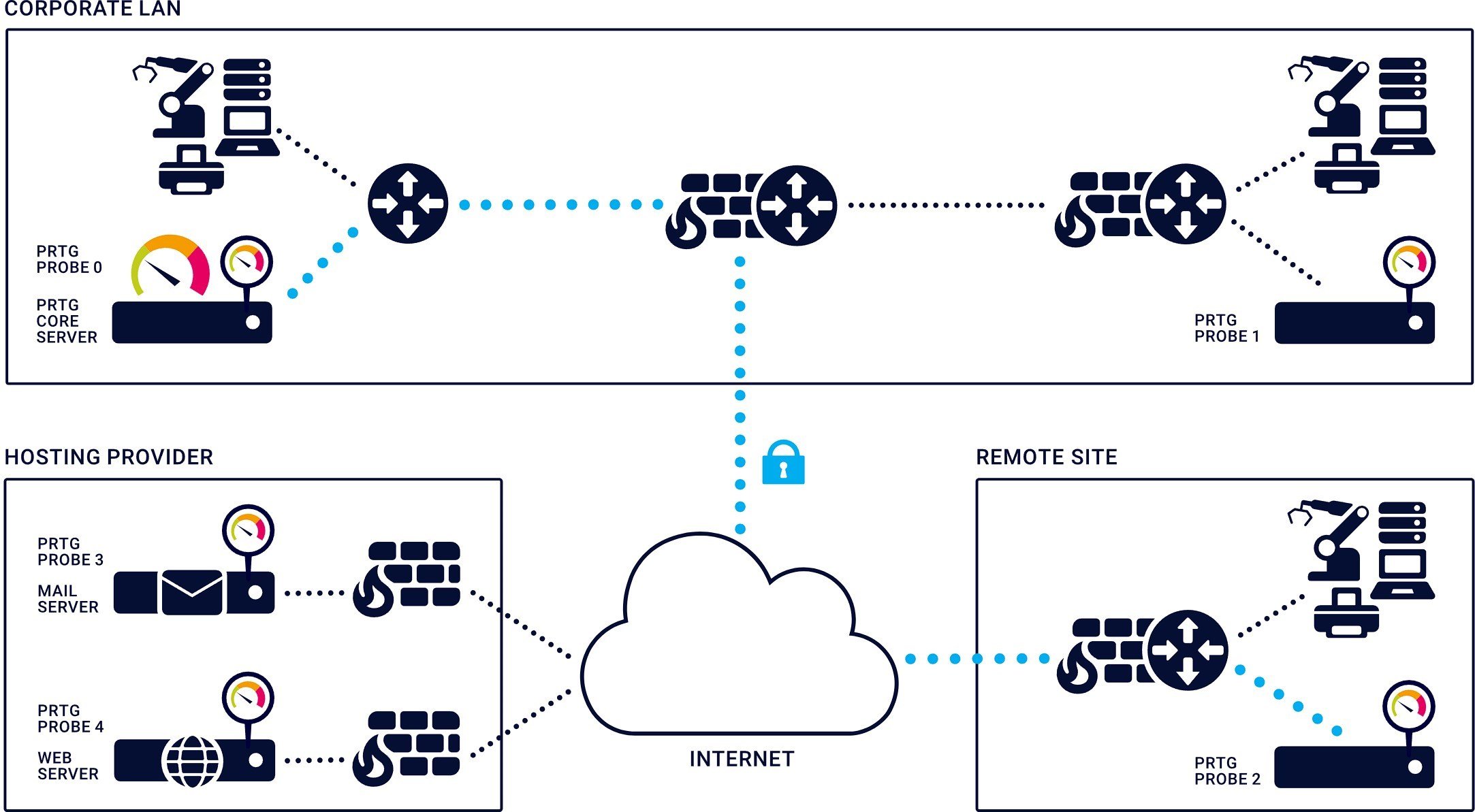 When IT meets OT: A sysadmin's guide for container based monitoring with Paessler PRTG multi ...
