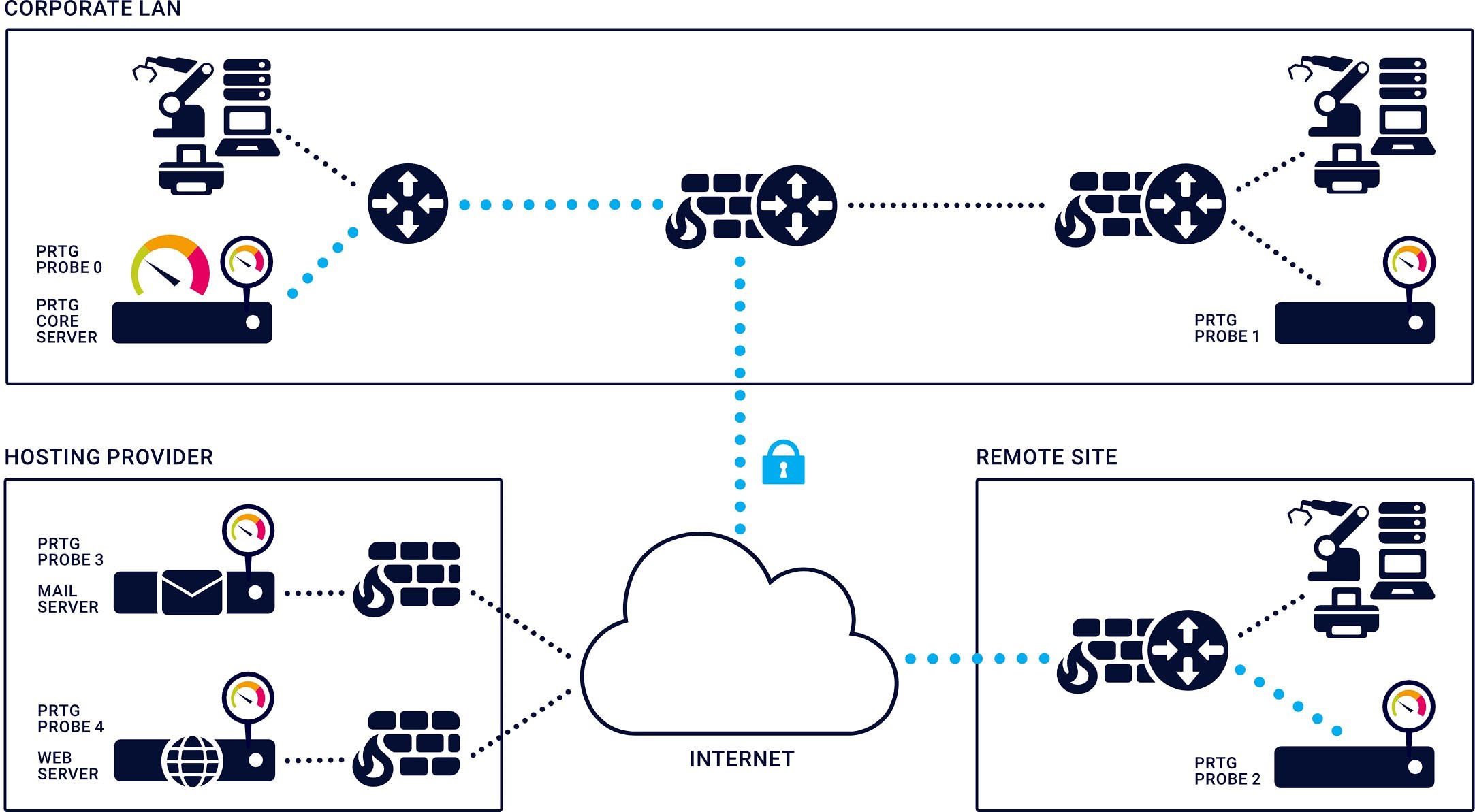 When IT meets OT: A sysadmin's guide for container based monitoring ...