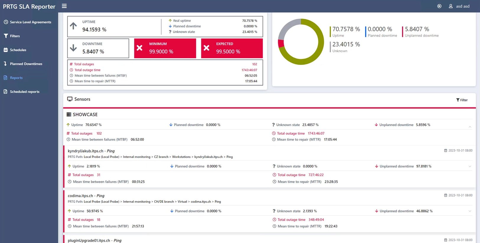 All you need to know about PRTG SLA Reporter – our new product extension