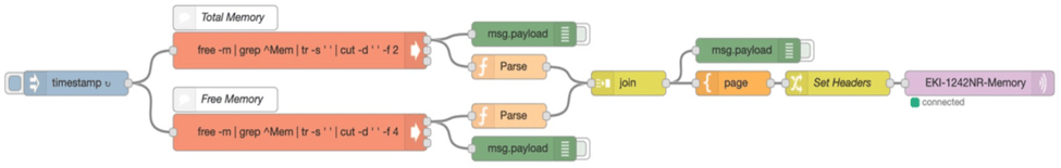 How to integrate Advantech gateways with PRTG using Node-RED