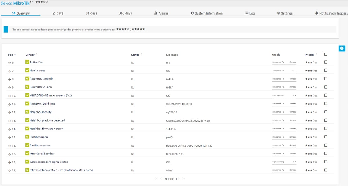 Monitoring MikroTik RouterOS is easy with PRTG Monitoring MikroTik RouterOS is easy with PRTG