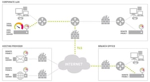 Disabling ICMP and SNMP won’t increase security, but will impact ...