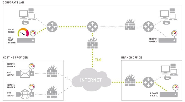 Disabling Icmp The Hidden Costs To Your Network Monitoring Strategy
