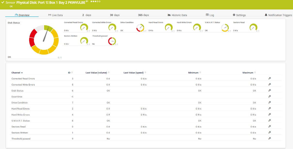 Track the health status of physical servers via iDRAC, iLO, iRMC and IMM