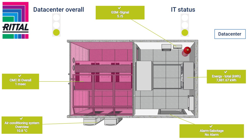 PRTG & Rittal – Empowering data center facilities teams