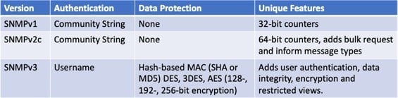 Disabling ICMP and SNMP won’t increase security, but will impact ... Disabling ICMP and SNMP won’t increase security, but will impact ...