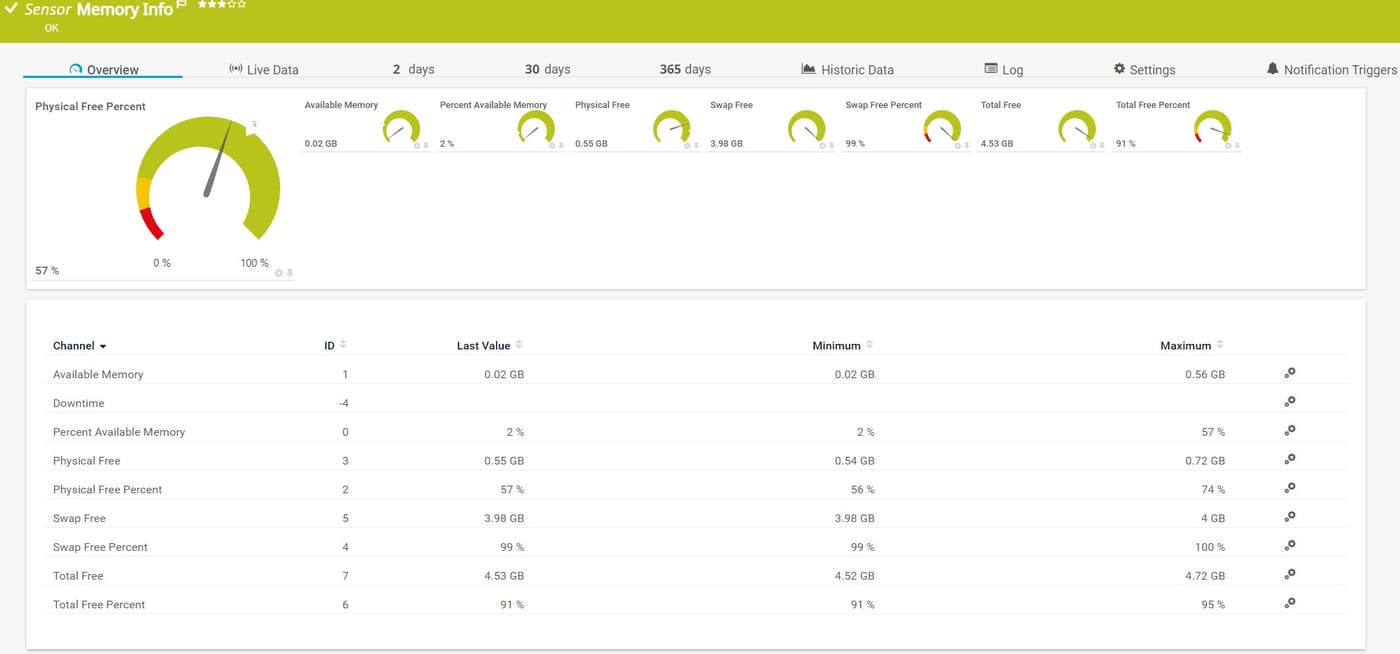 Monitoring Stormshield Network Security (SNS) with PRTG