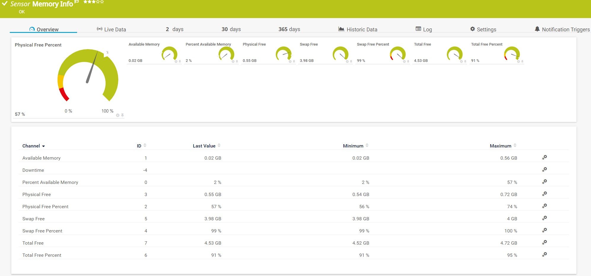 Monitoring Stormshield Network Security (SNS) with PRTG