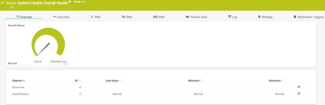 Track the health status of physical servers via iDRAC, iLO, iRMC and IMM